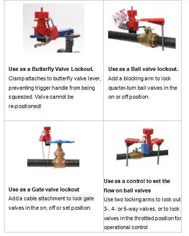 Safety Natural Gas Universal Valve Lockout - Buy Safety Natural Gas ...